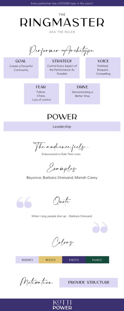 Your Results: THE RINGMASTER - Sing Without Limits